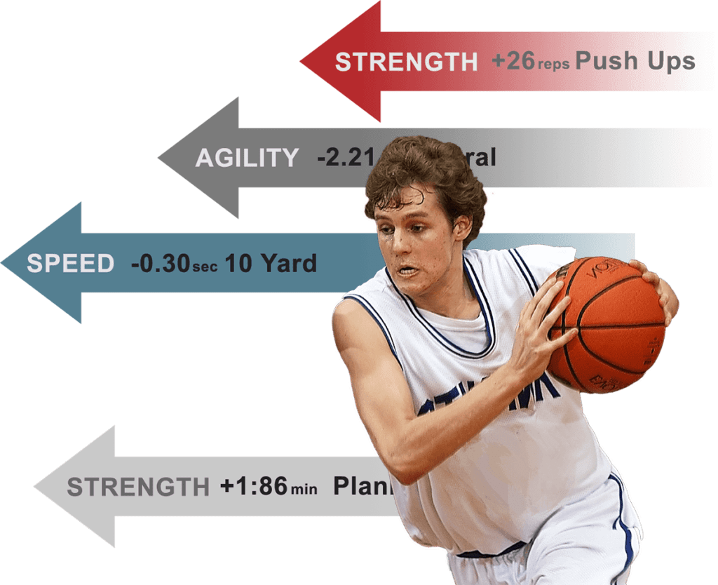 Experience | Champion's Quest