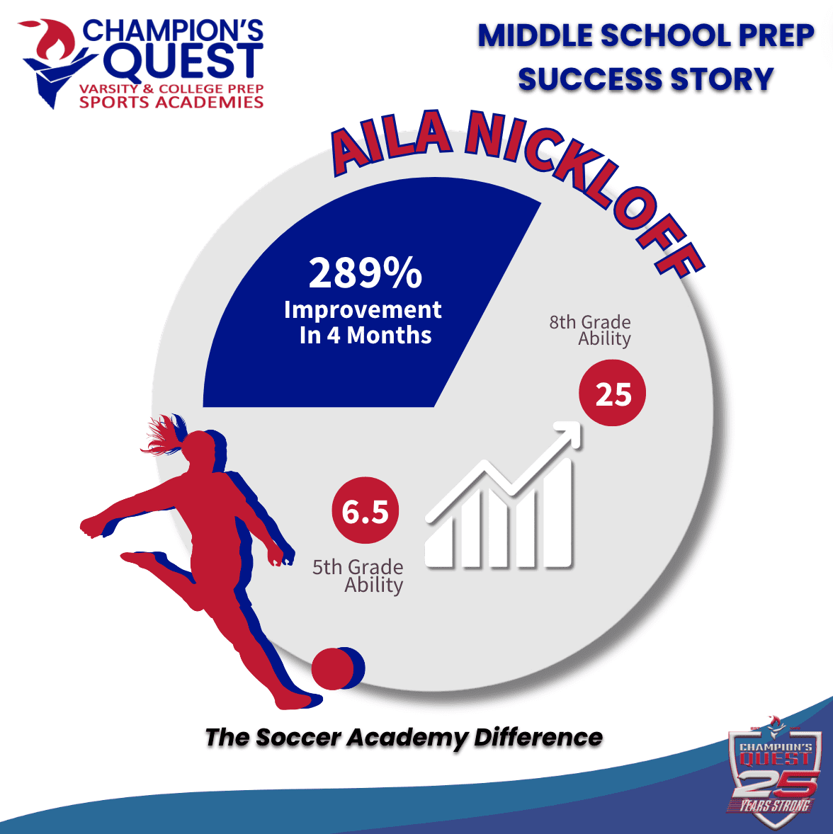 Champion's QUEST Athlete Academy - Soccer Academy